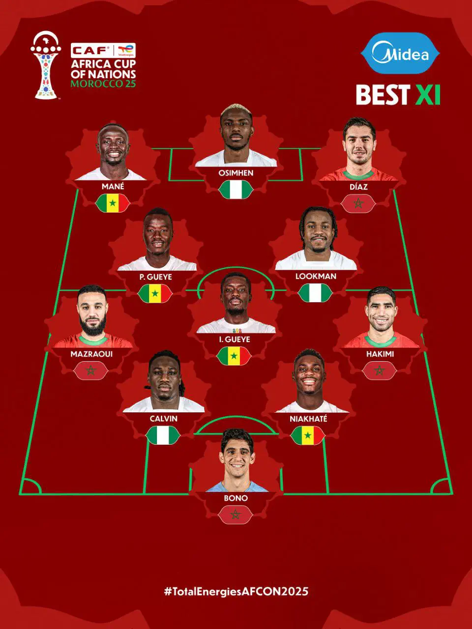 Mane, Dias, Bunu, ikki Guye — Afrika Millatlar kubogi-2025 ramziy ...